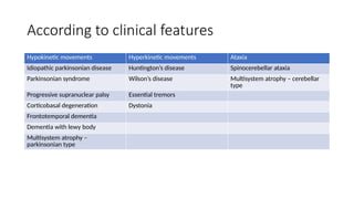 Neuropsychiatric manifestations of Parkinson Disease.pptx
