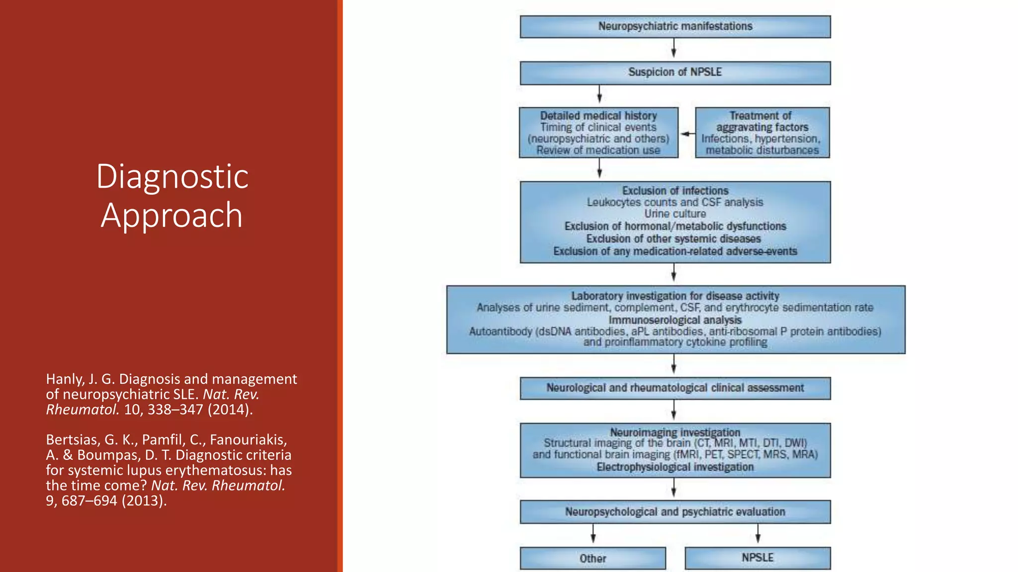 Neuropsychiatric Systemic Lupus Erythematosus | PPTX
