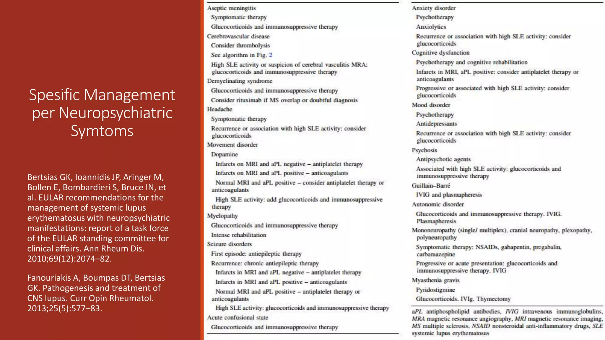 Neuropsychiatric Systemic Lupus Erythematosus | PPTX