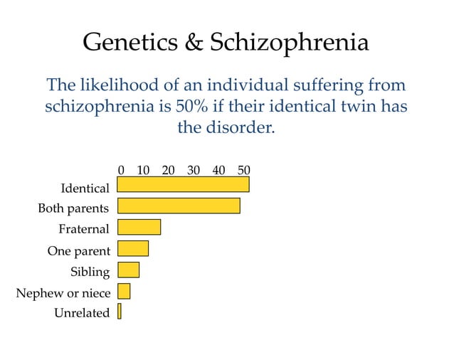 Pathophysiology: Introduction to Neuropsychiatry | PPT