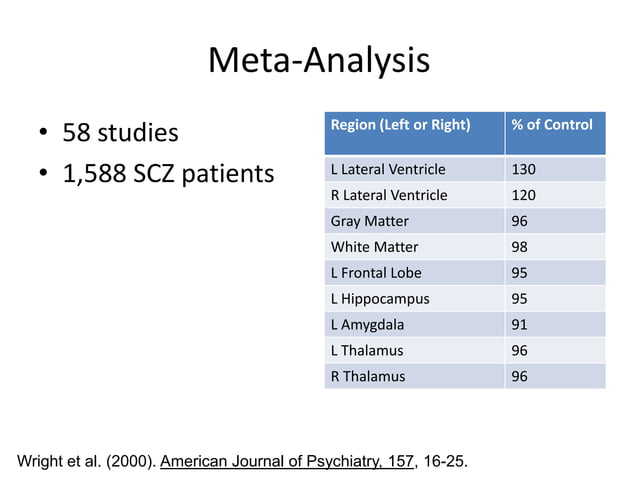 Pathophysiology: Introduction to Neuropsychiatry | PPT