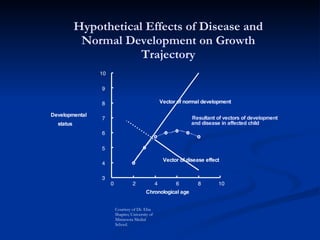 Neuropsychological Implications Of Ucd | PPT