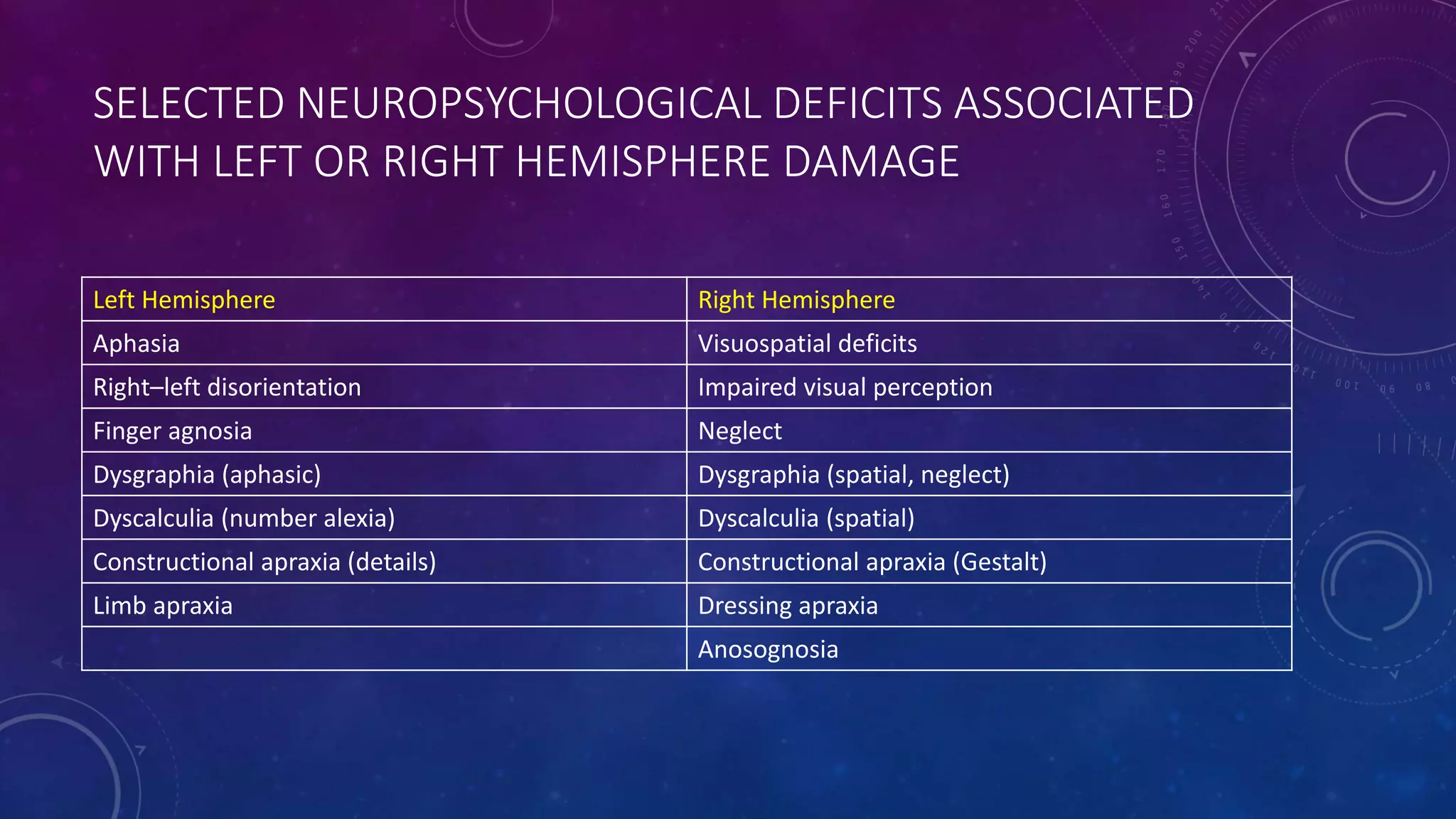 Neuropsychological Assessment | PPTX