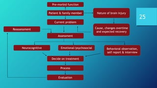 Neuropsychological rehabilitation | PPTX