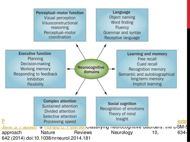 Neuropsychological testing of cognitive domains | PPT