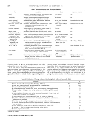 Neuropsychologic function and level of caregiver supervision | PDF