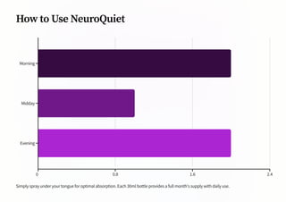 NeuroQuiet-Breakthrough-for-Brain-Hearing-and-Tinnitus | PDF