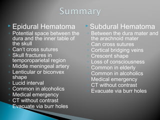 Neuroradiology head trauma | PPT