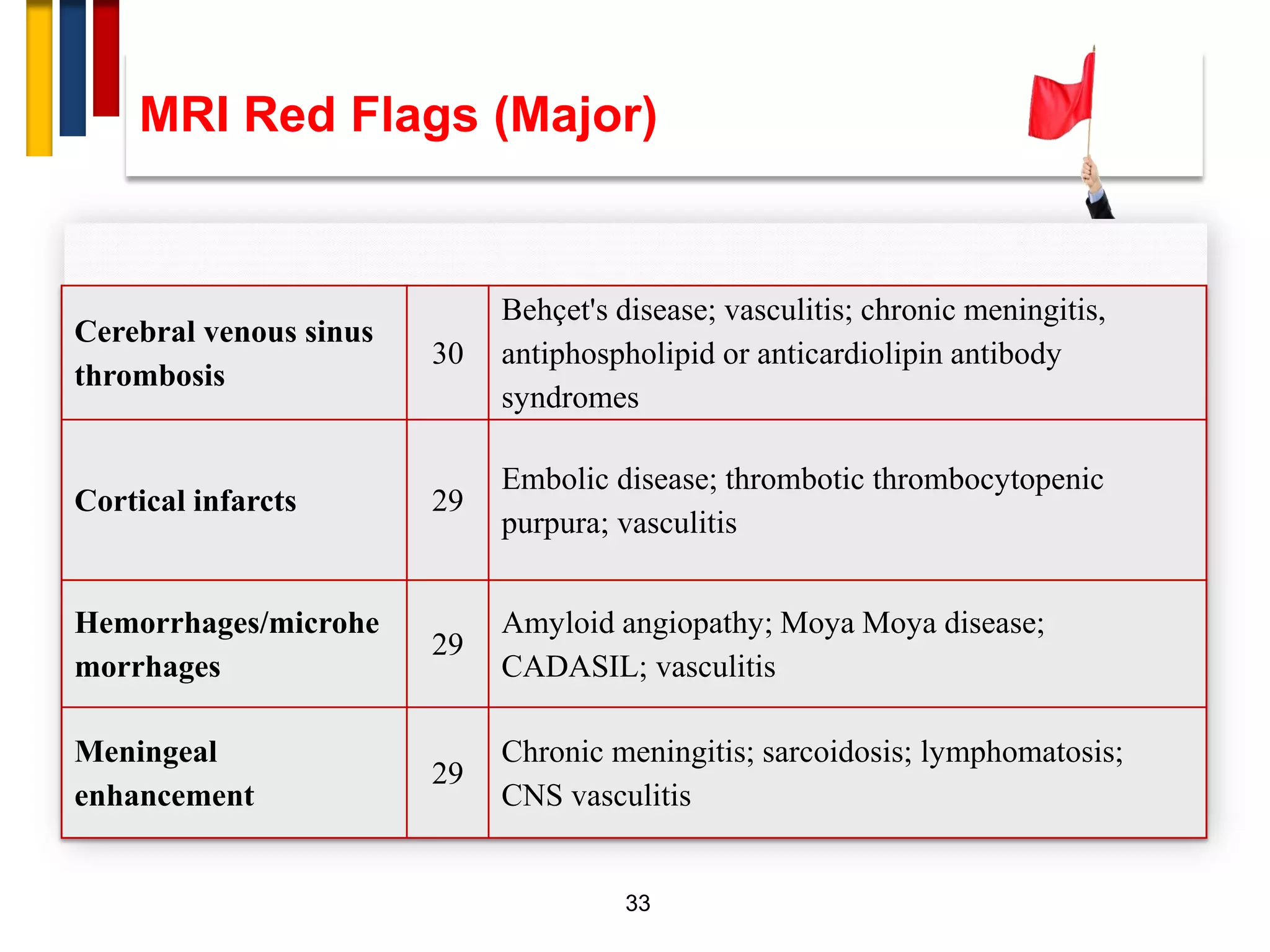 Neuroradiology in ms | PDF
