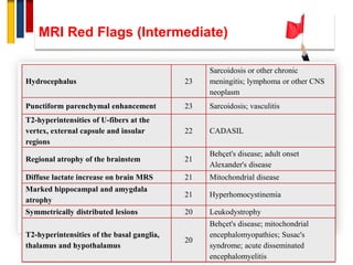 Neuroradiology in ms | PDF