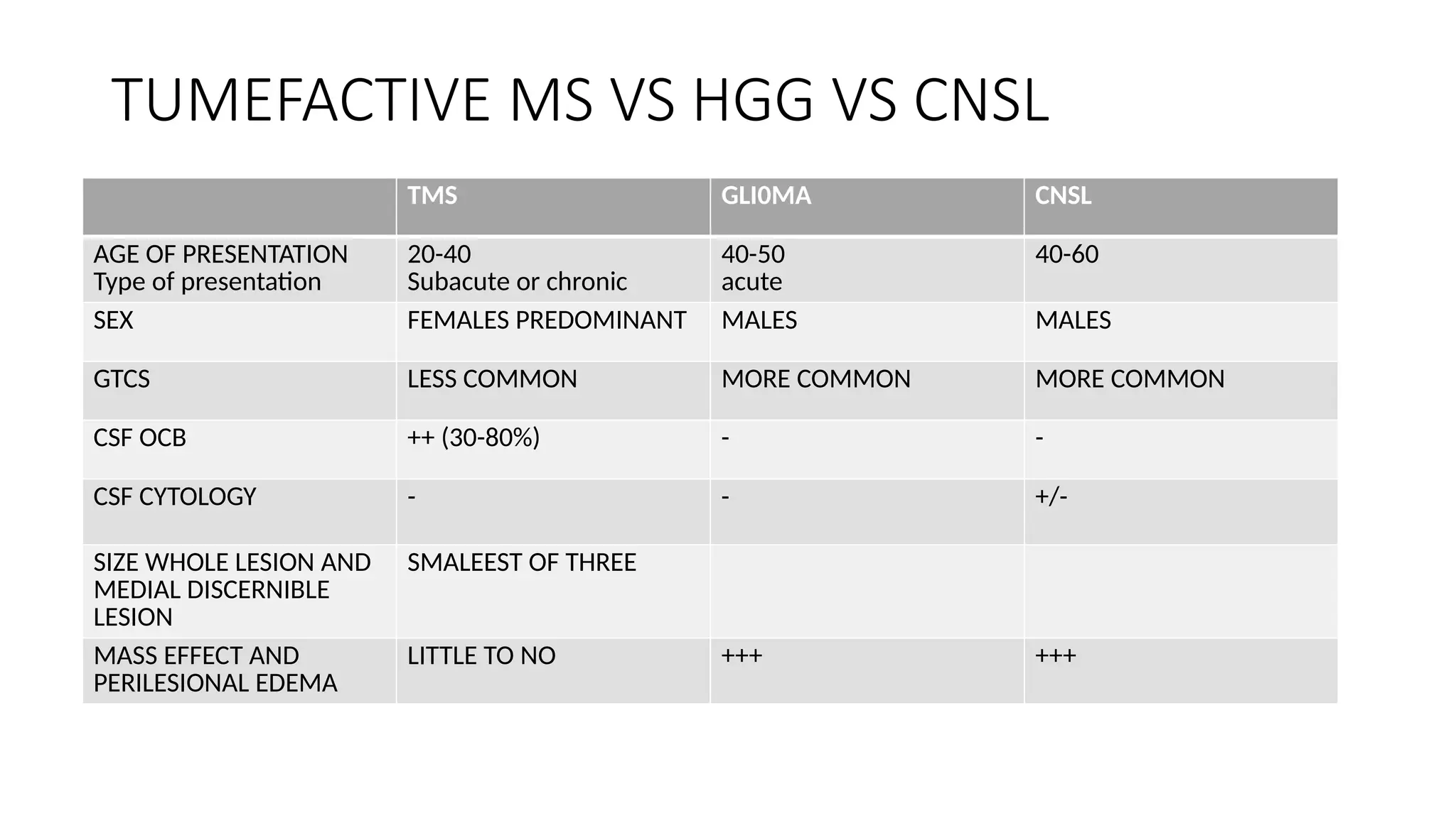 NEURORADIOLOGY tumefactive demyelination.pptx