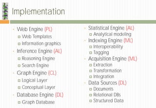 From NEURON to NULON | PPT