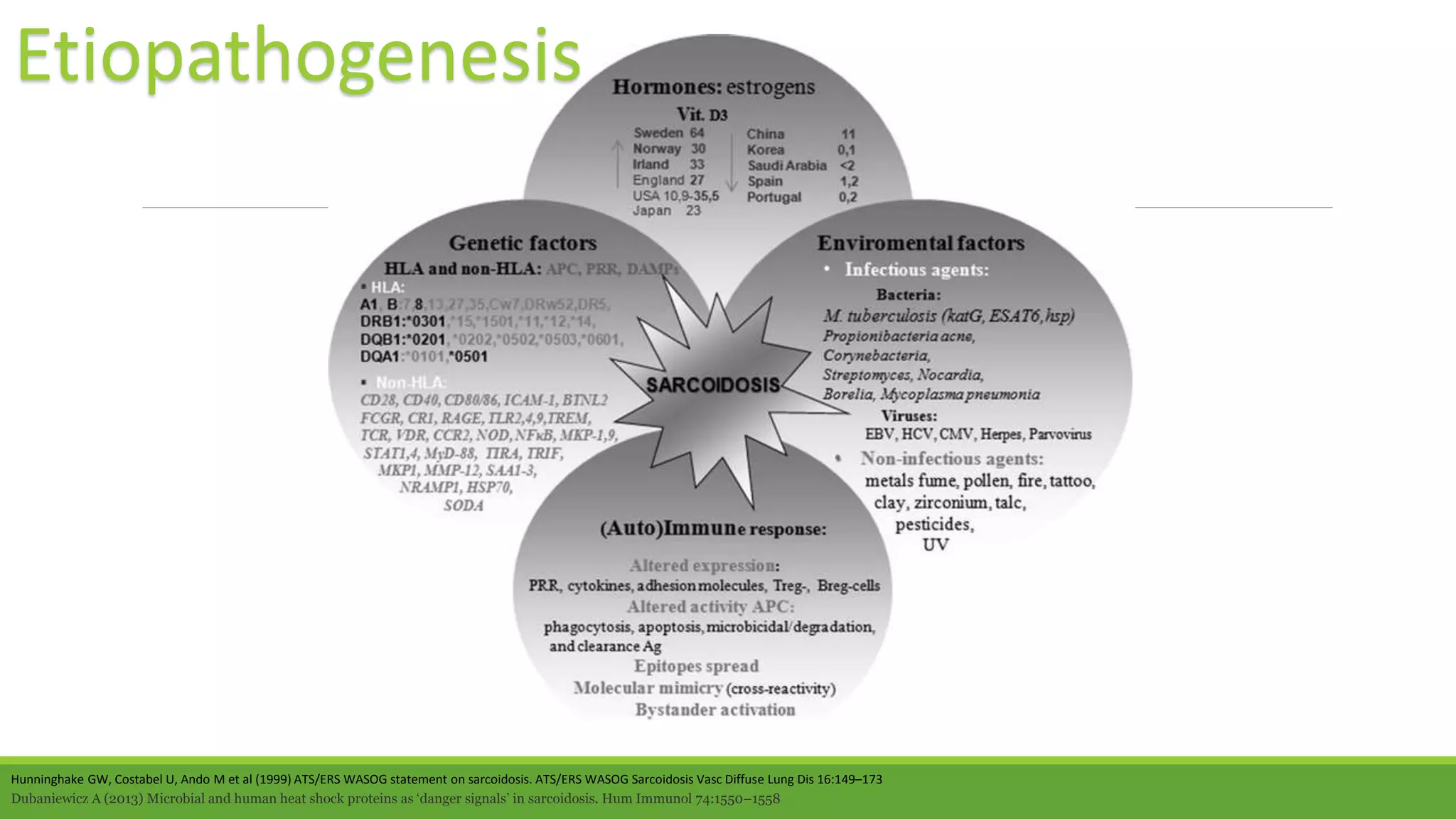 Neurosarcoidosis | PPTX