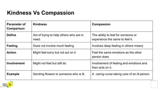 Neuroscience of kindness | PPTX