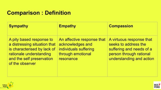 Neuroscience perspective of compassion | PPT