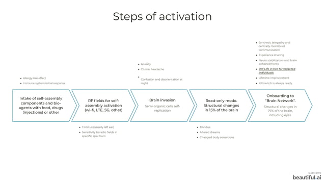 Neurosecurity - from terror to sustainable future | PPT