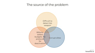 Neurosecurity - from terror to sustainable future | PPT