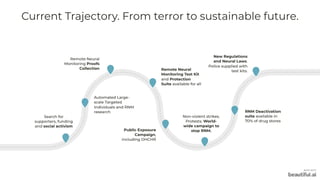 Neurosecurity - from terror to sustainable future | PPT