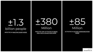 Neurosecurity - from terror to sustainable future | PPT