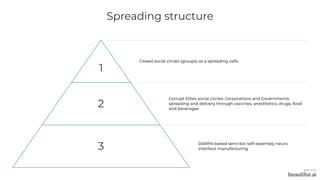 Neurosecurity - from terror to sustainable future | PPT