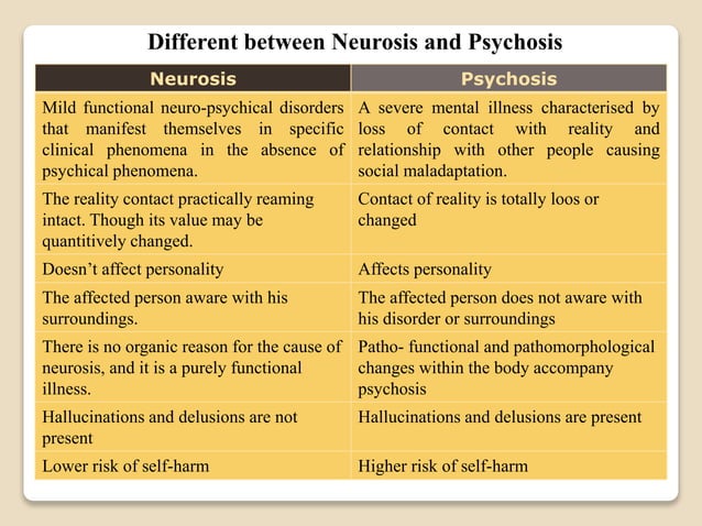 Neurosis and psychosis | PPTX | Brain and Nervous System Disorders | Diseases and Conditions