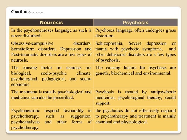 Neurosis and psychosis | PPTX | Brain and Nervous System Disorders | Diseases and Conditions