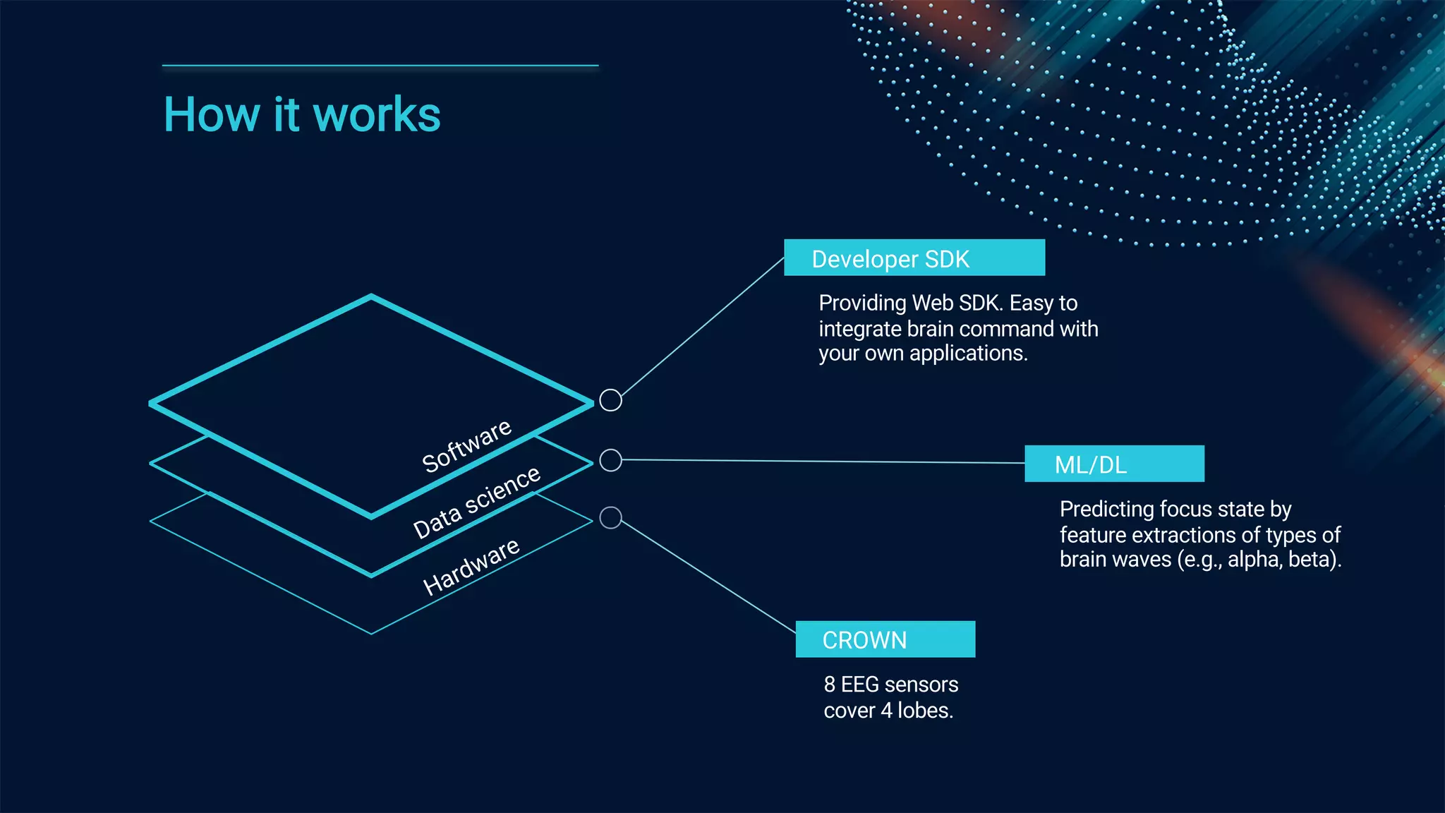 Neurosity Analysis | PDF