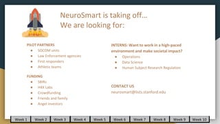 Neurosmart H4D 2021 Lessons Learned | PPT