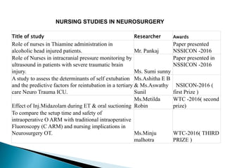 Neurosurgery audit 2016 | PPTX