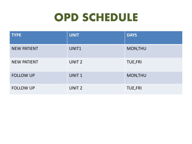 Neurosurgery opd work flow | PPT