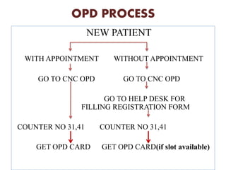 Neurosurgery opd work flow | PPT