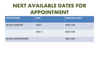 Neurosurgery opd work flow | PPT