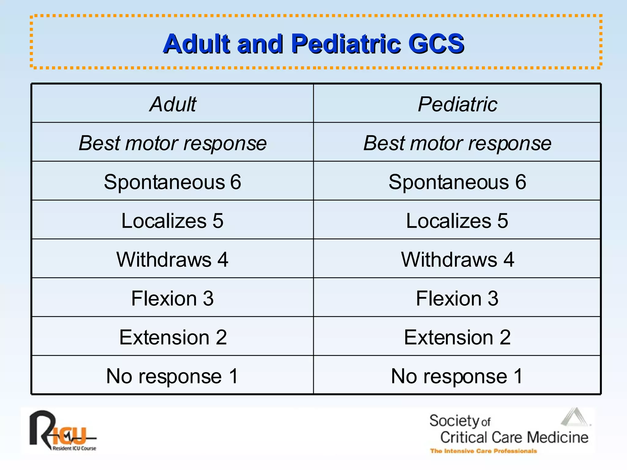 Neurosurgical Emergencies Final | PPT