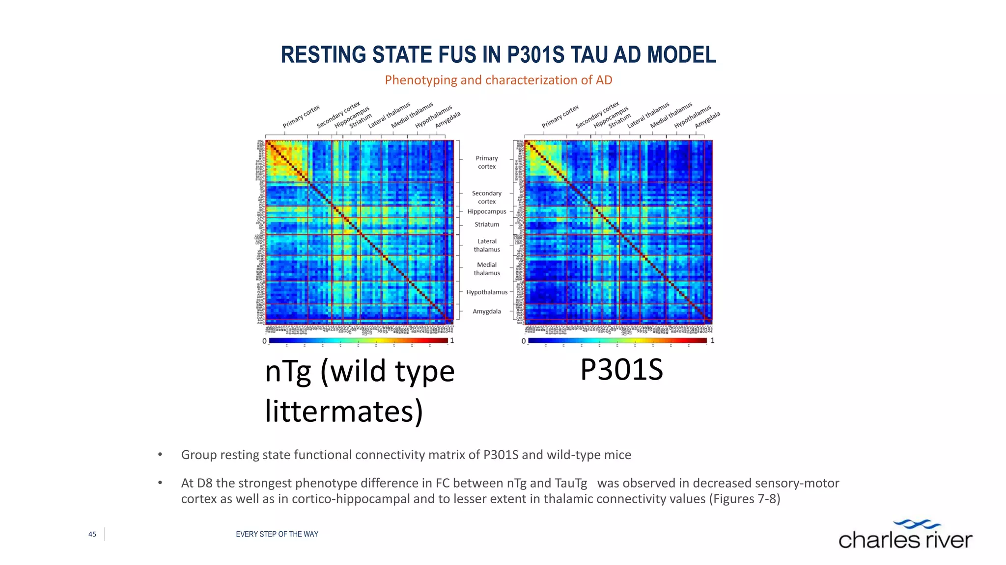 Functional Ultrasound (fUS) Imaging in the Brain of Awake Behaving Mice ...