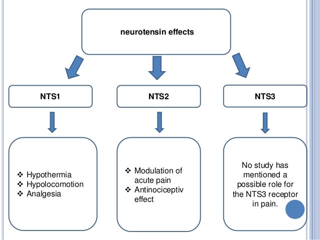 Neurotensin presentation