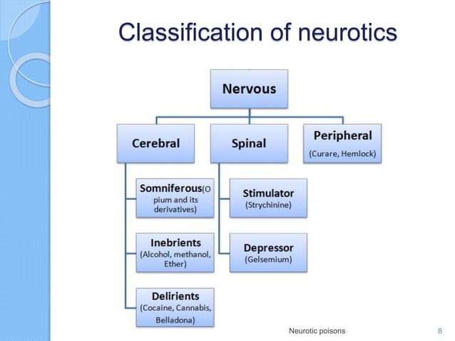 Neurotic poisons | PPTX