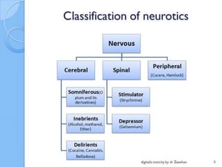 Neurotic poisoning / CNS poisoning | PPTX | Brain and Nervous System Disorders | Diseases and ...