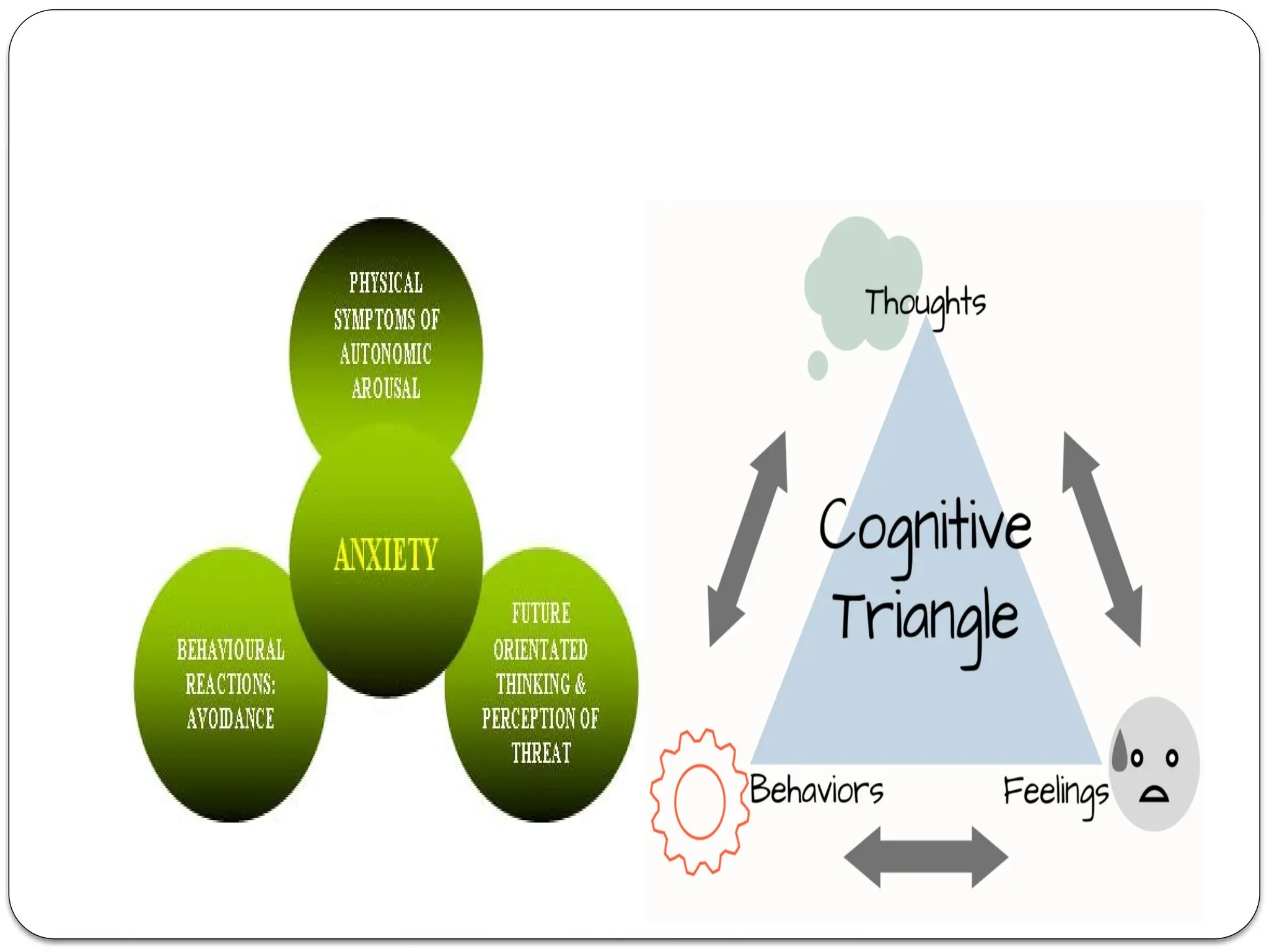NEUROTIC, STRESS RELATED & SOMATIZATION DISORDER.pptx | Brain and Nervous System Disorders ...