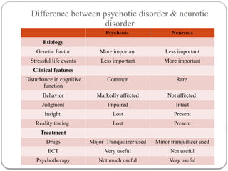 NEUROTIC, STRESS RELATED & SOMATIZATION DISORDER.pptx