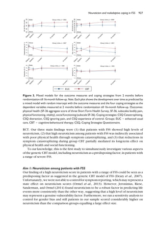 Neurotocism and maladaptive coping in patients with functional somatic ...