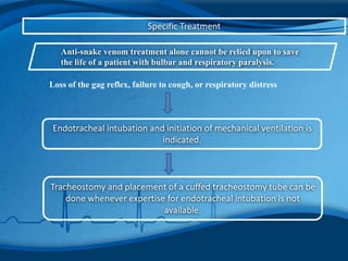 Management of neurotoxic snake bite | PPTX
