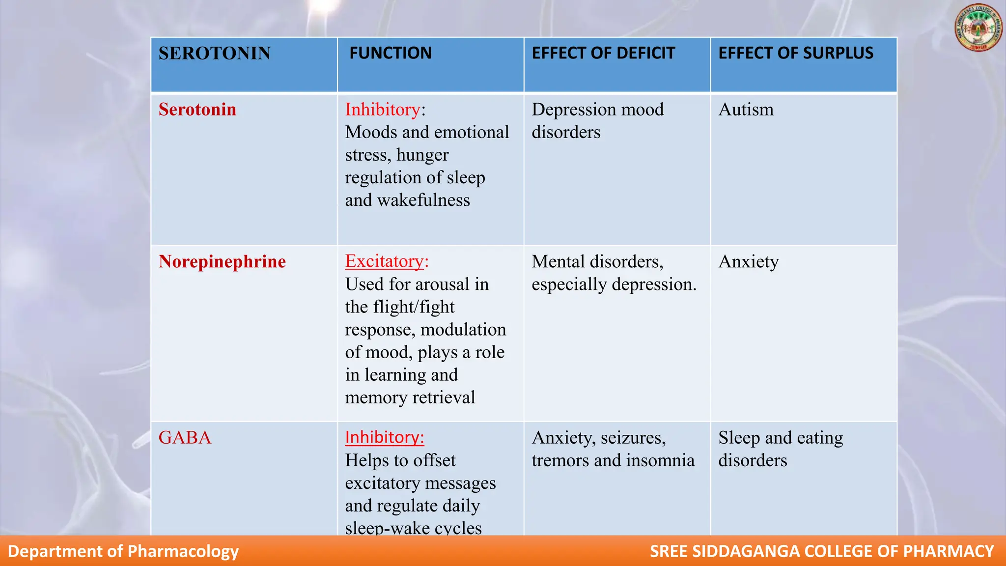 NEUROTRANSMISSION introduction , steps involved | PPTX