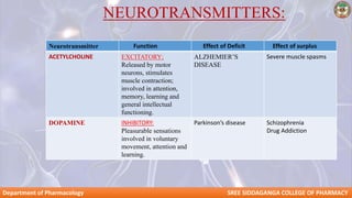 NEUROTRANSMISSION introduction , steps involved | PPTX