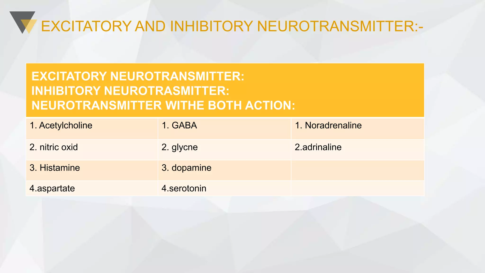 Physiology Neurotransmitter (nervous system) ppt | PPT