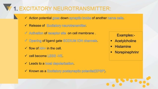 Physiology Neurotransmitter (nervous system) ppt | PPT