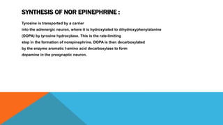 NEUROTRANSMITTER IN AUTONOMIC NERVOUS SYSTEM (1).pptx