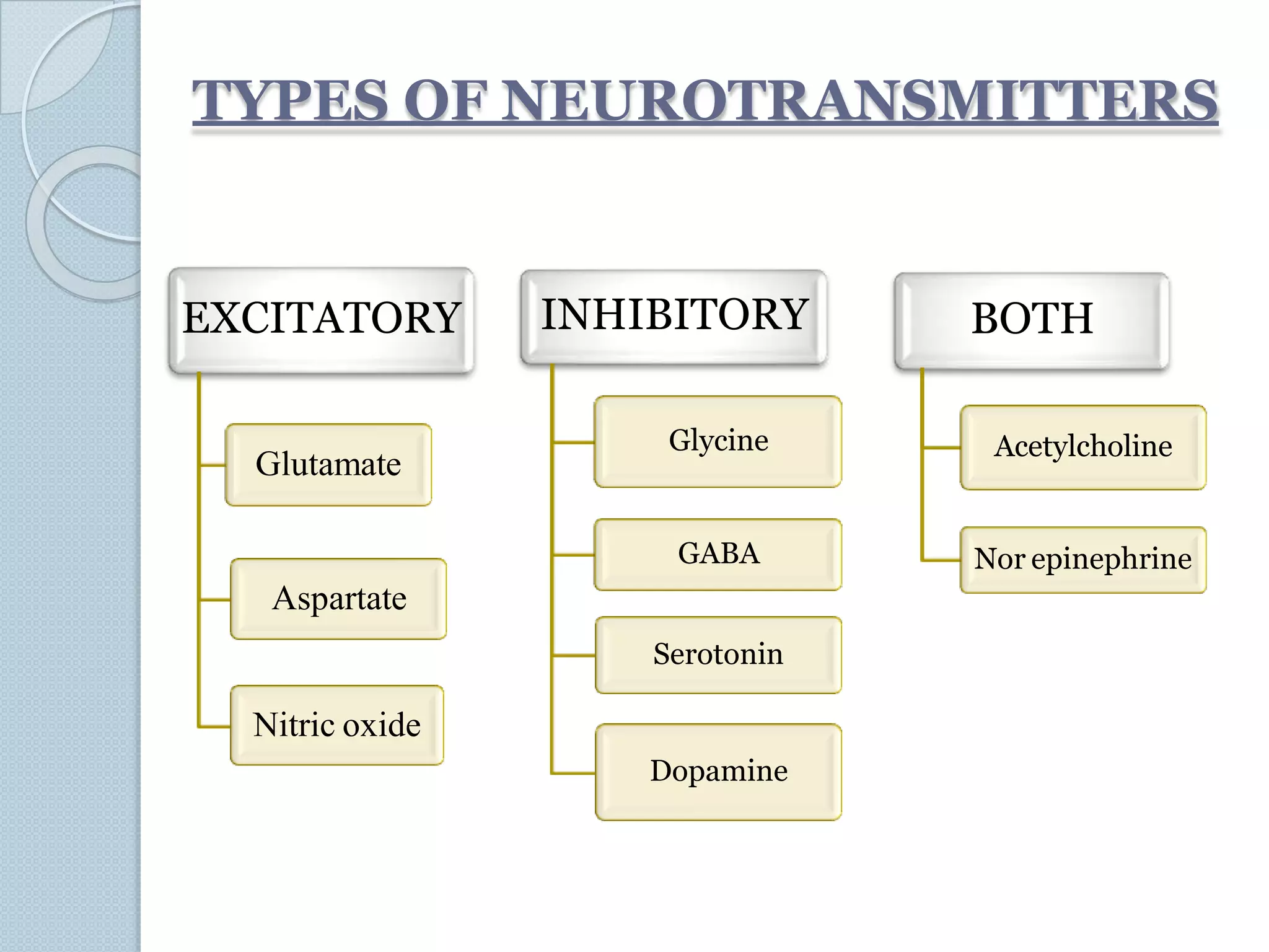 Neurotransmitters | PPTX