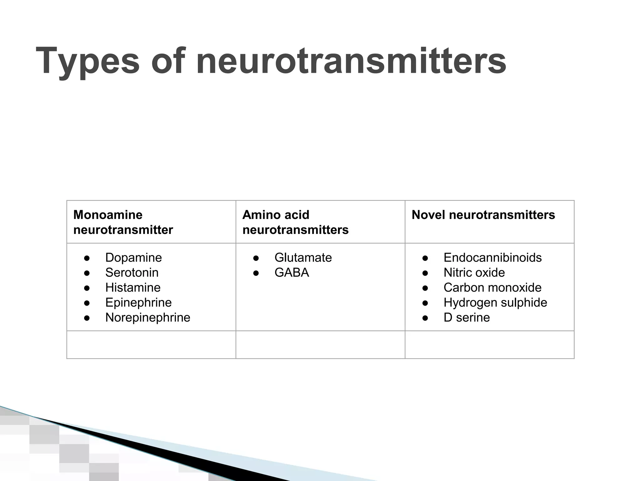neurotransmitters.pptx