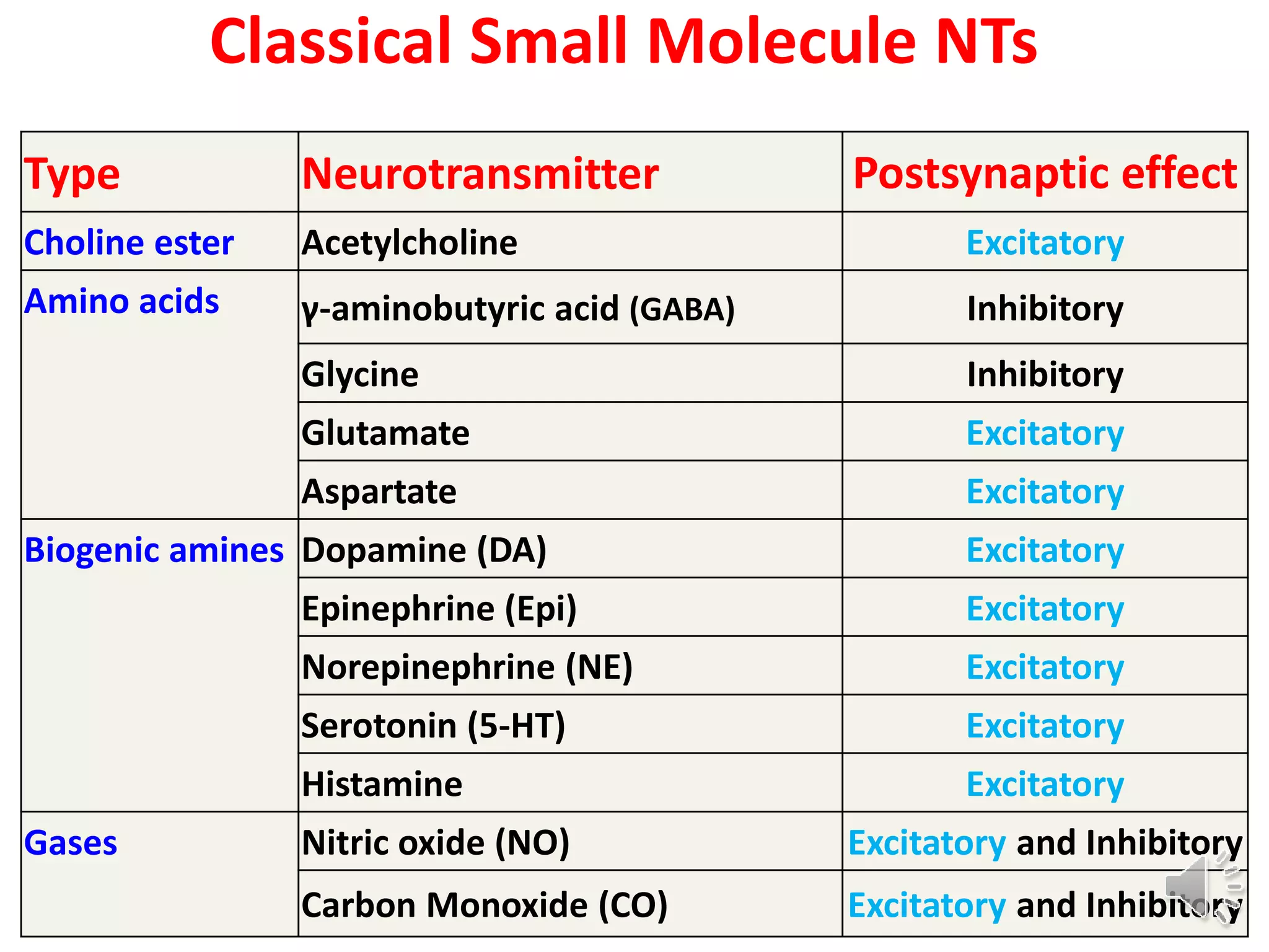 Neurotransmitters 1 | PPTX