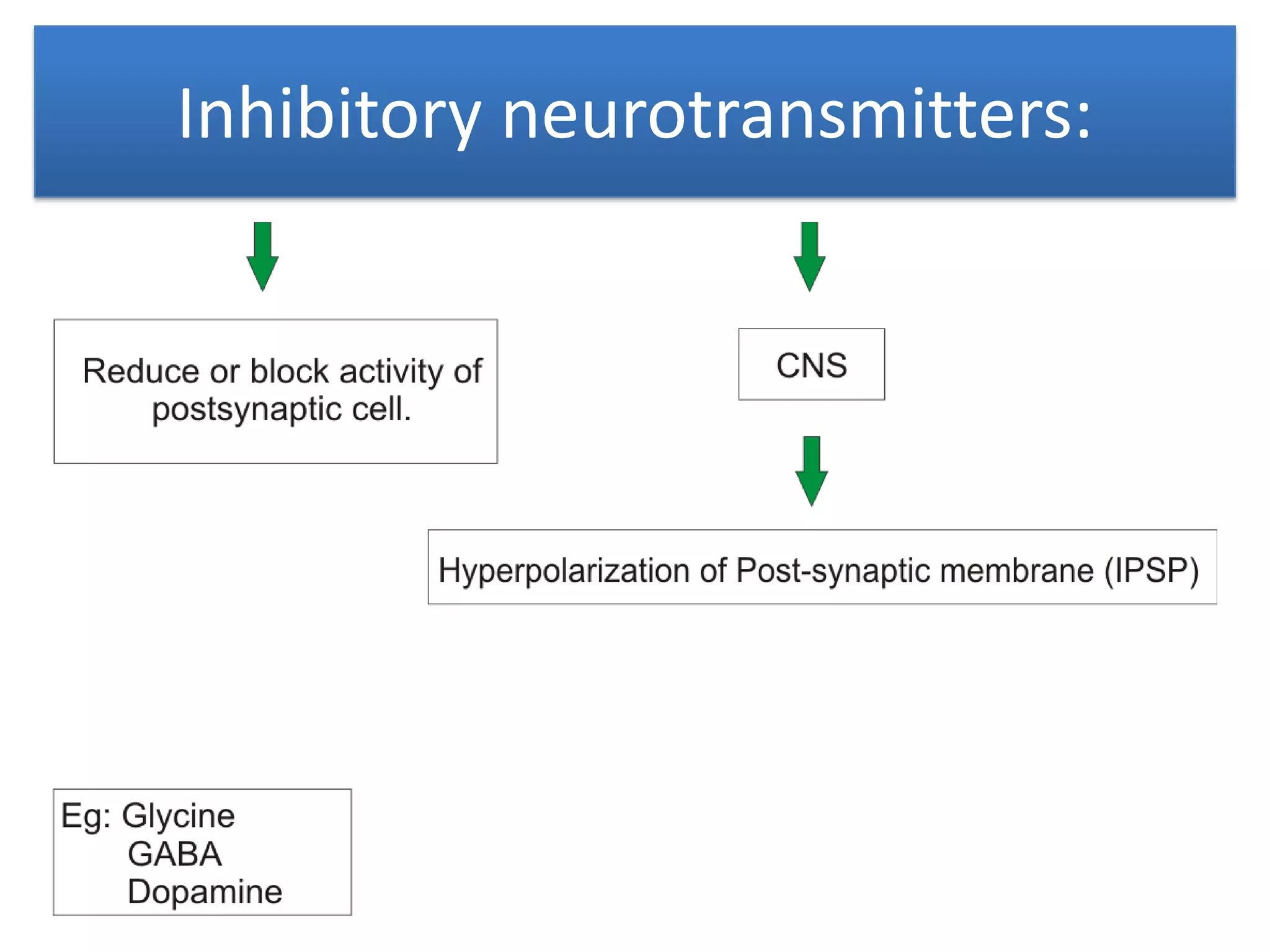 Neurotransmitters and its mechanism of action | PPTX